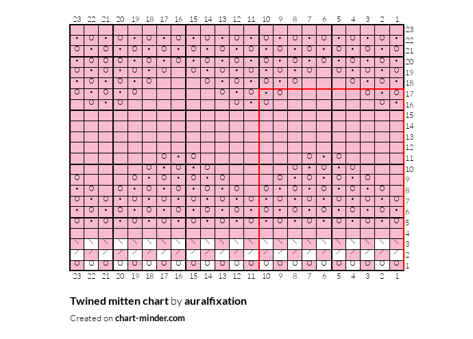 Twined mitten chart by auralfixation | Chart Minder