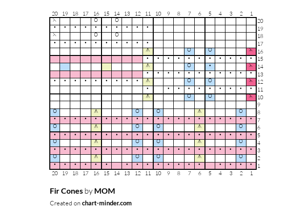 Fir Cones by MOM | Chart Minder