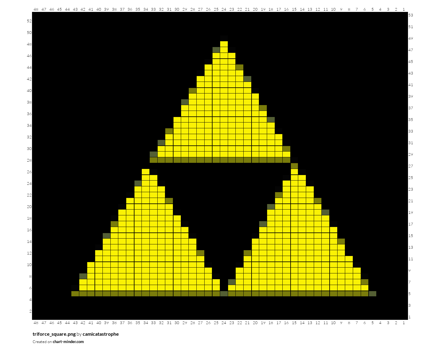 triforce_square.png by camicatastrophe | Chart Minder