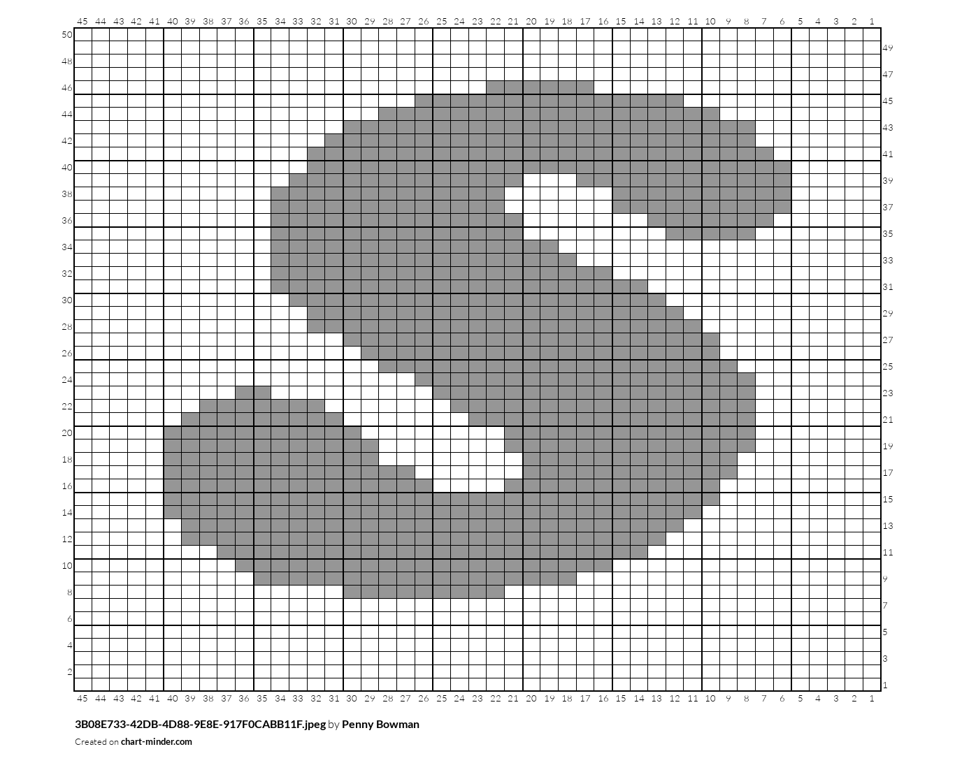 3B08E733-42DB-4D88-9E8E-917F0CABB11F.jpeg by Penny | Chart Minder
