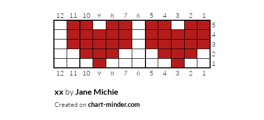 xx by Jane Michie | Chart Minder
