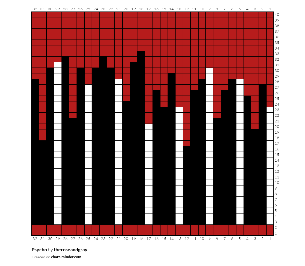 Psycho by theroseandgray | Chart Minder