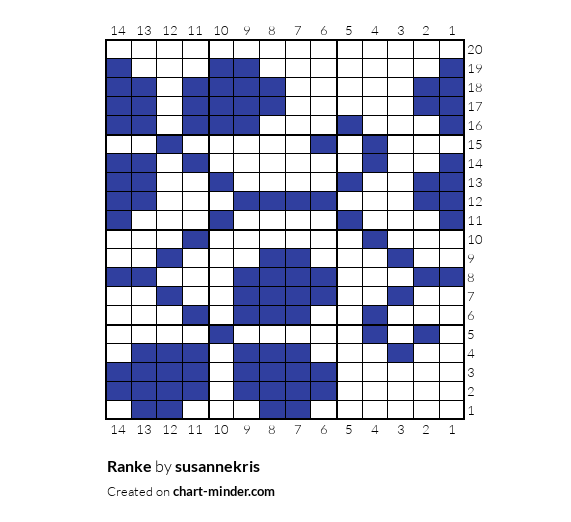 Ranke by susannekris | Chart Minder