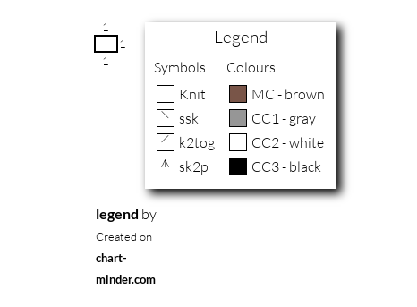 legend by andreahs | Chart Minder