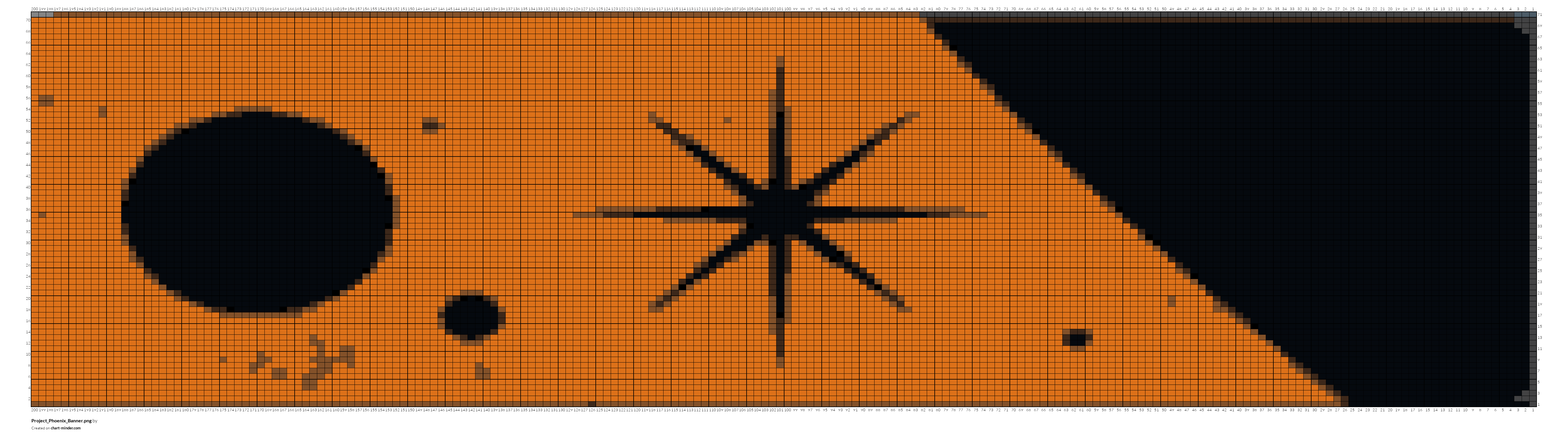 Project_Phoenix_Banner.png by polarfox98 | Chart Minder