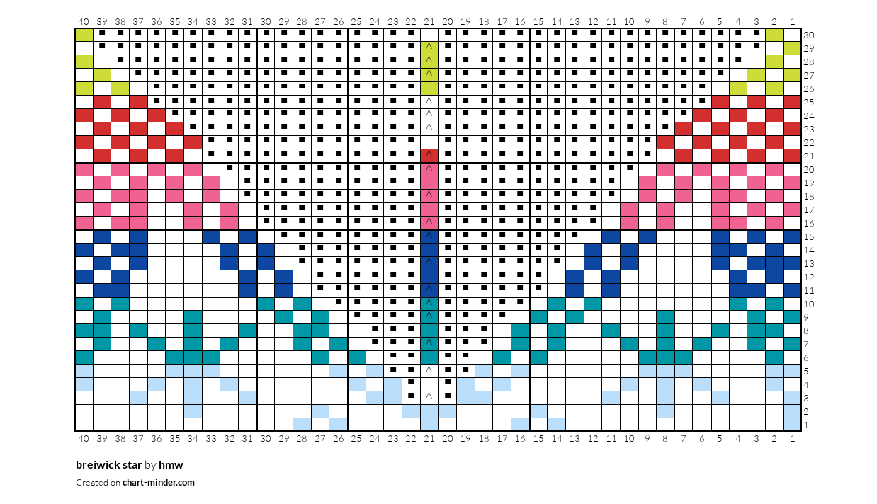 breiwick star by hmw | Chart Minder