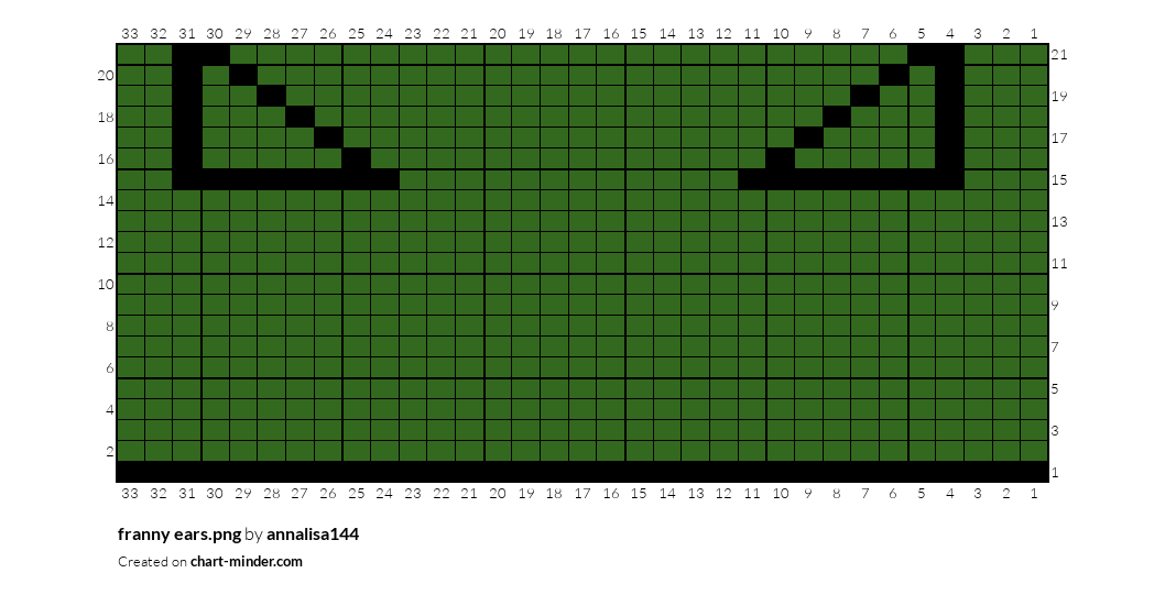 franny face.png by annalisa144 | Chart Minder