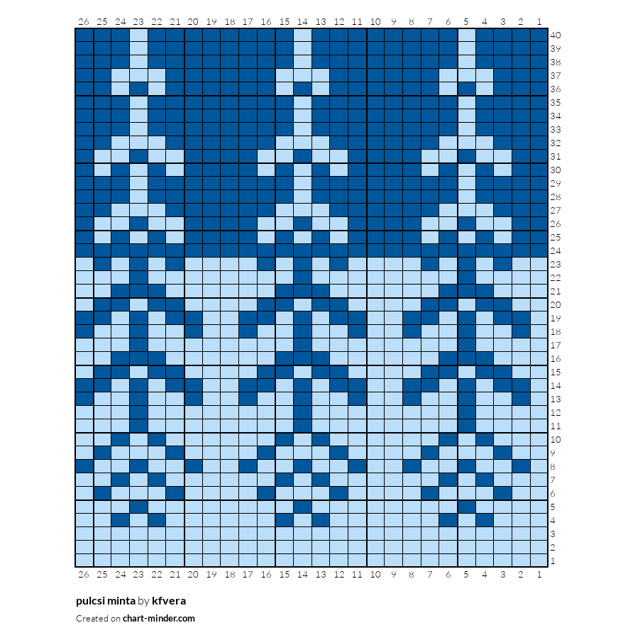 pulcsi minta by kfvera | Chart Minder