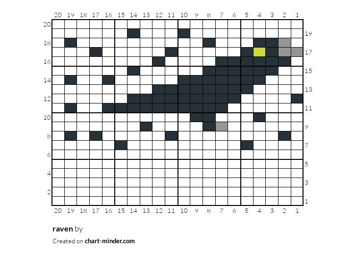 raven by notinvasive | Chart Minder