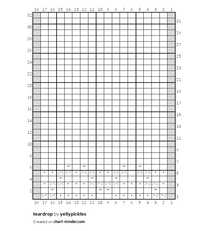 teardrop by yellypickles | Chart Minder