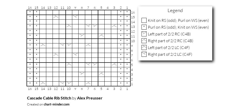 Cascade Cable Rib Stitch by Alex Preusser | Chart Minder