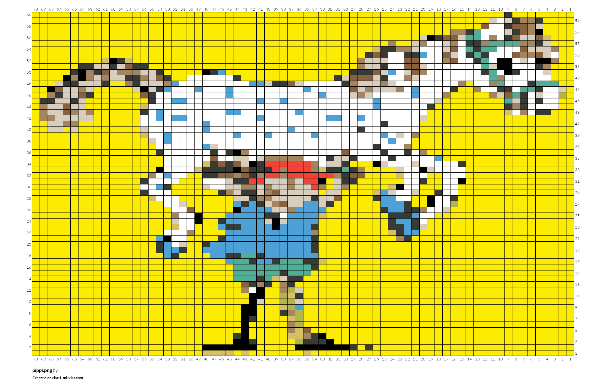 pippi.png by sofie ranfelt | Chart Minder