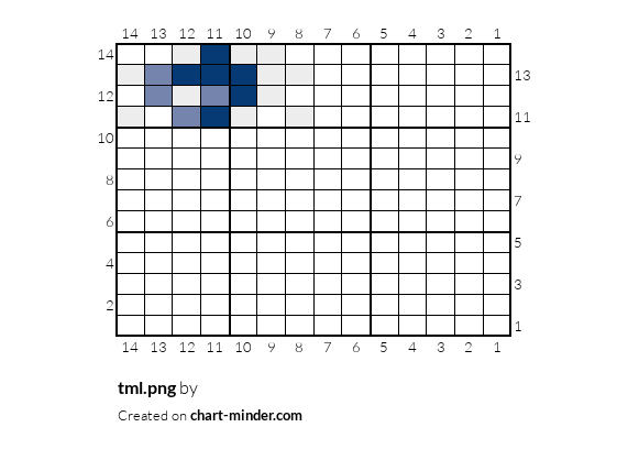 tml.png by Anna | Chart Minder