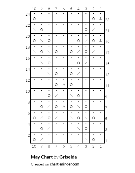 May Chart by Griselda | Chart Minder