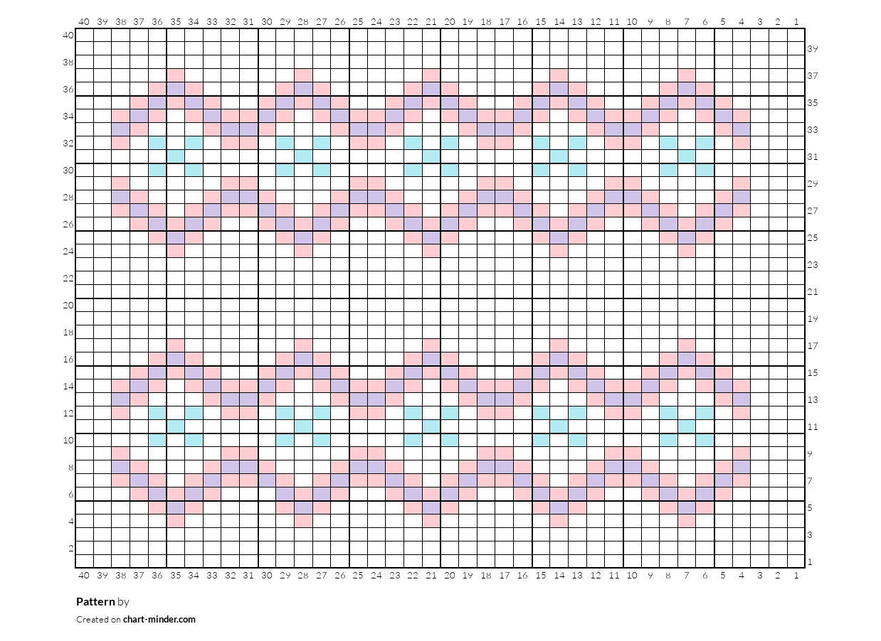 Pattern by Sakshi | Chart Minder