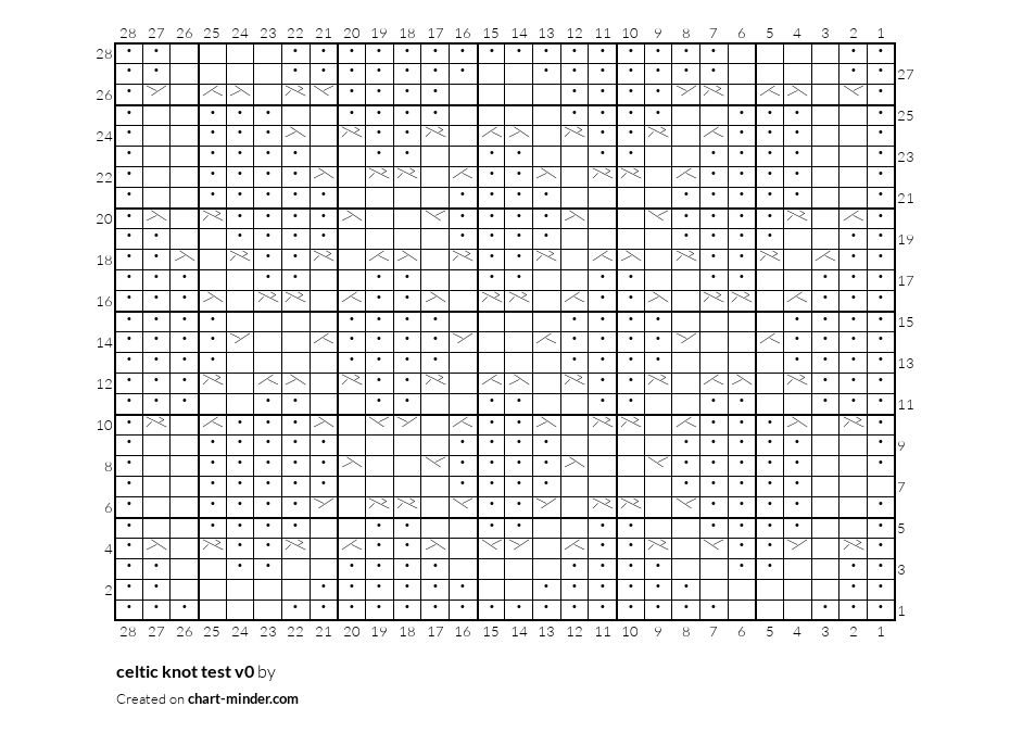 celtic knot test v0 by cubejuggler | Chart Minder