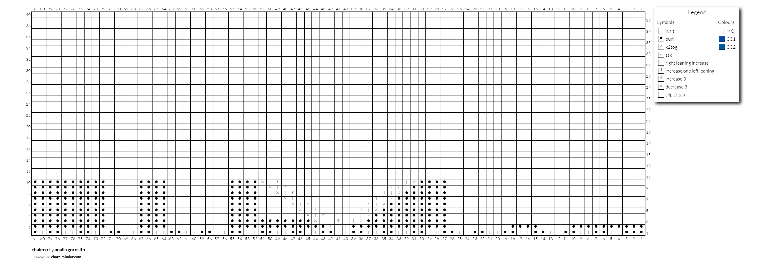 chaleco by analia gorosito | Chart Minder