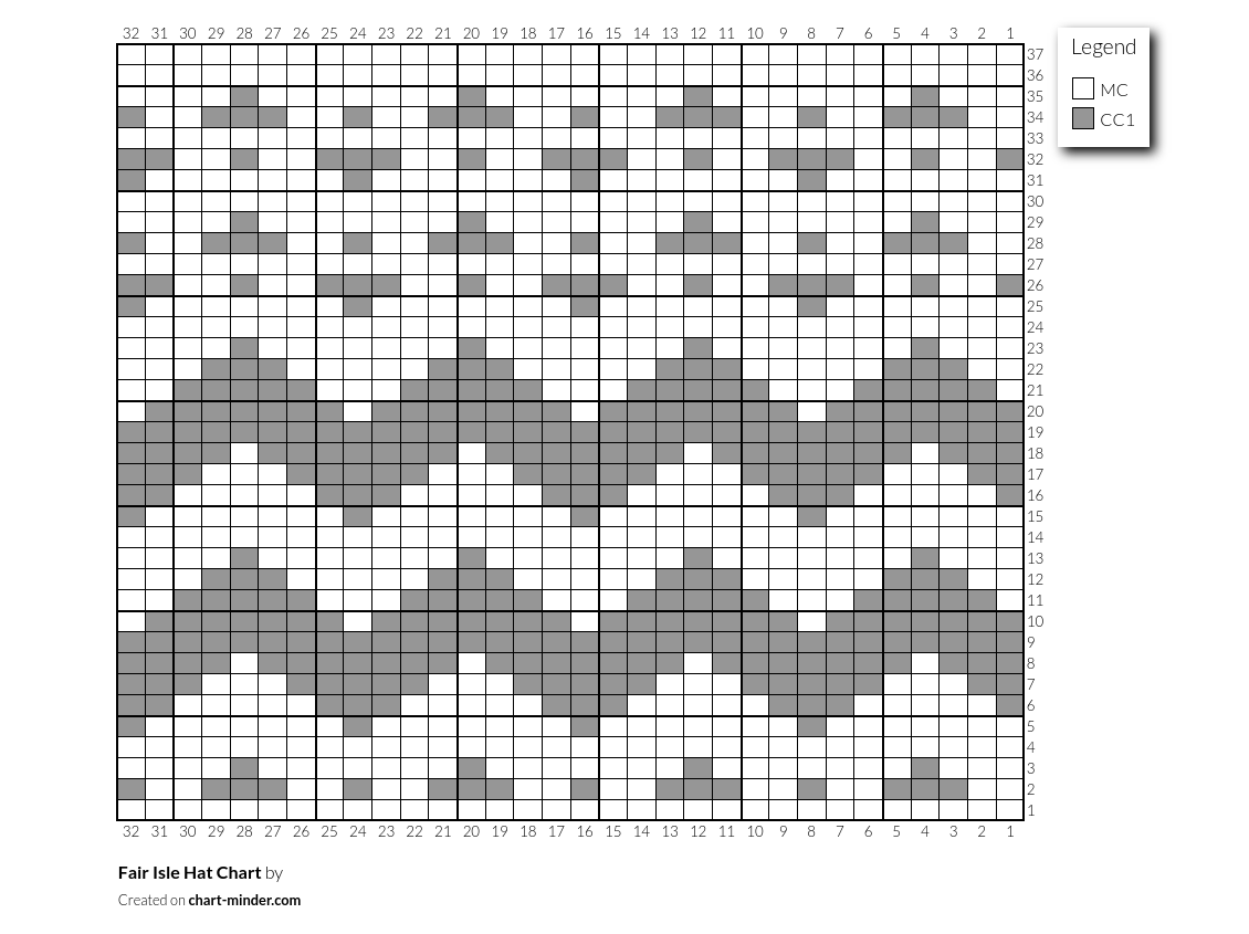 Fair Isle Hat Chart by RosiePosieKnitCo | Chart Minder