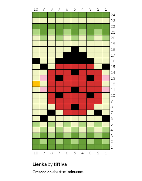 Lienka by tiftiva | Chart Minder