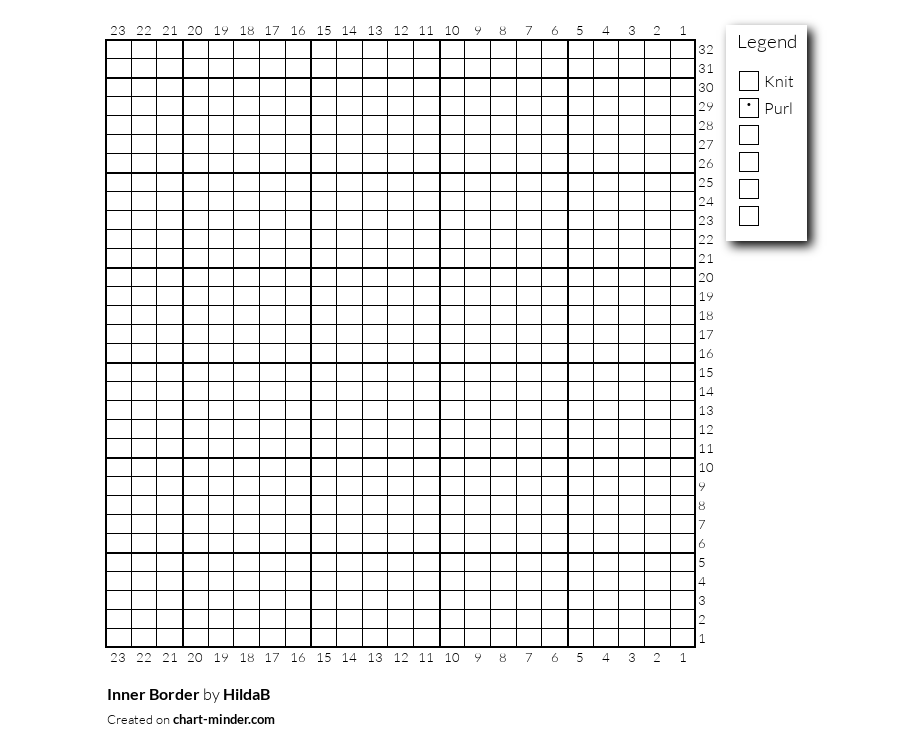 Inner Border by HildaB | Chart Minder