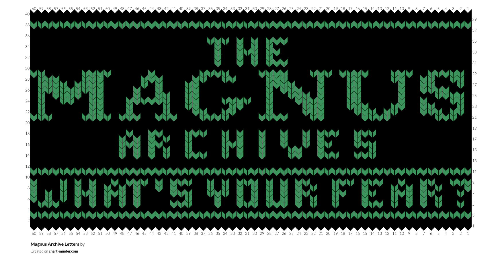 Copy of Magnus Archive Letters by Lesley Duffy | Chart Minder