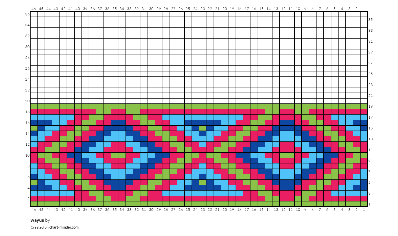 wayuu by Natalia Prieto Jiménez | Chart Minder