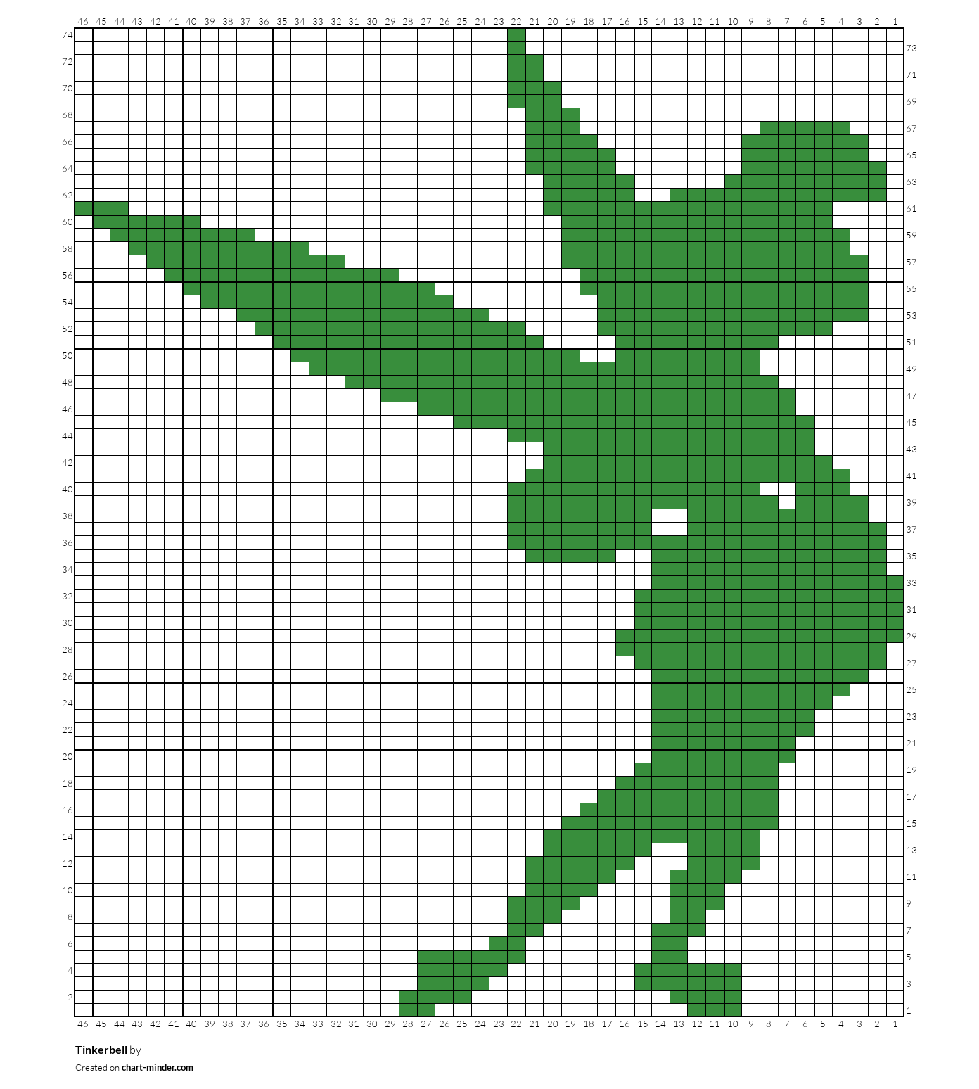 Tinkerbell by Rebecca | Chart Minder