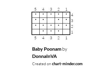 Baby Poonam by DonnaInVA | Chart Minder