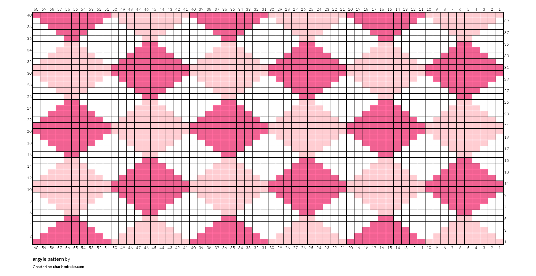 patterns by Laney Morgan Terrell | Chart Minder