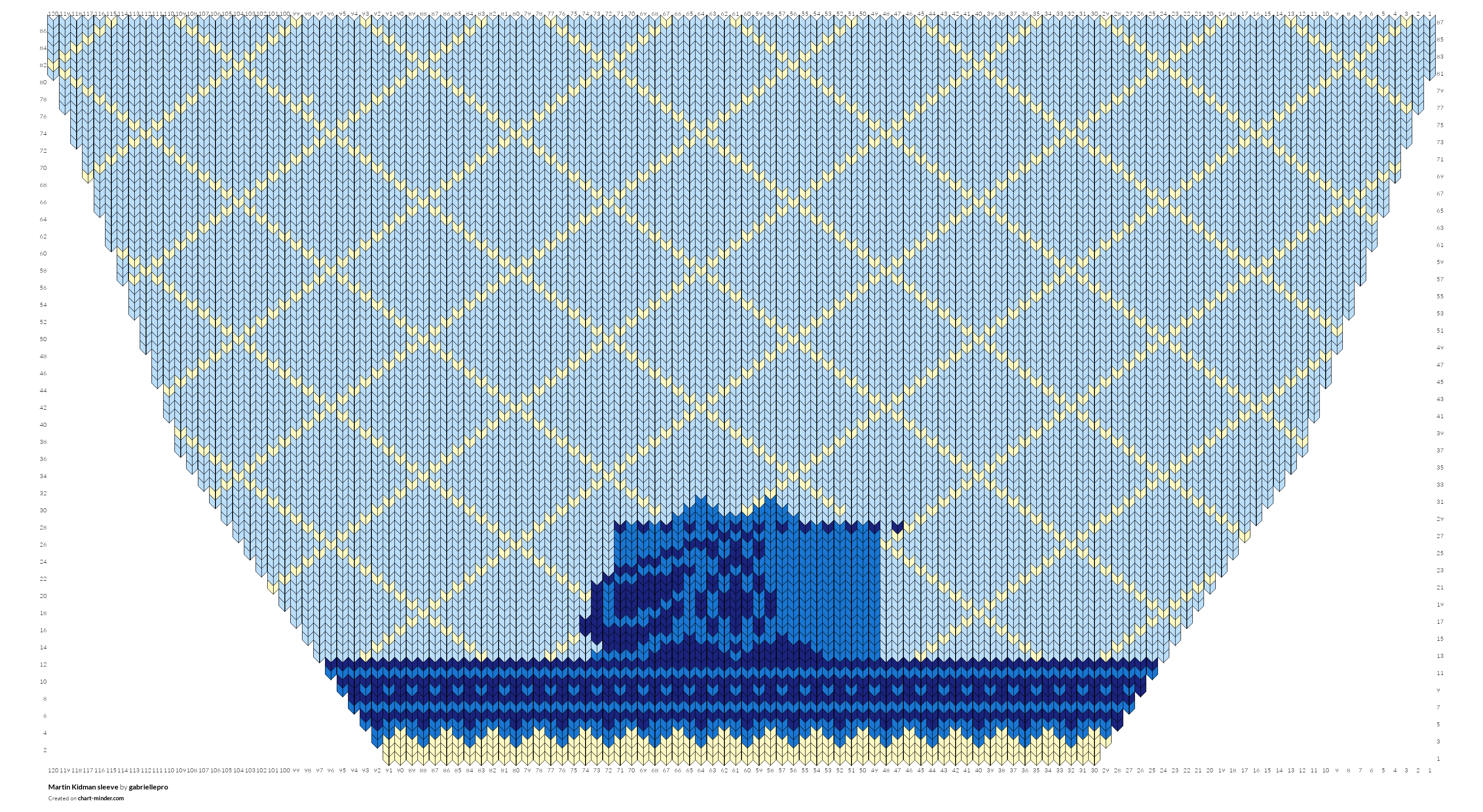 Martin Kidman sleeve by gabriellepro | Chart Minder