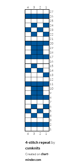 4-stitch repeat by csmknits | Chart Minder
