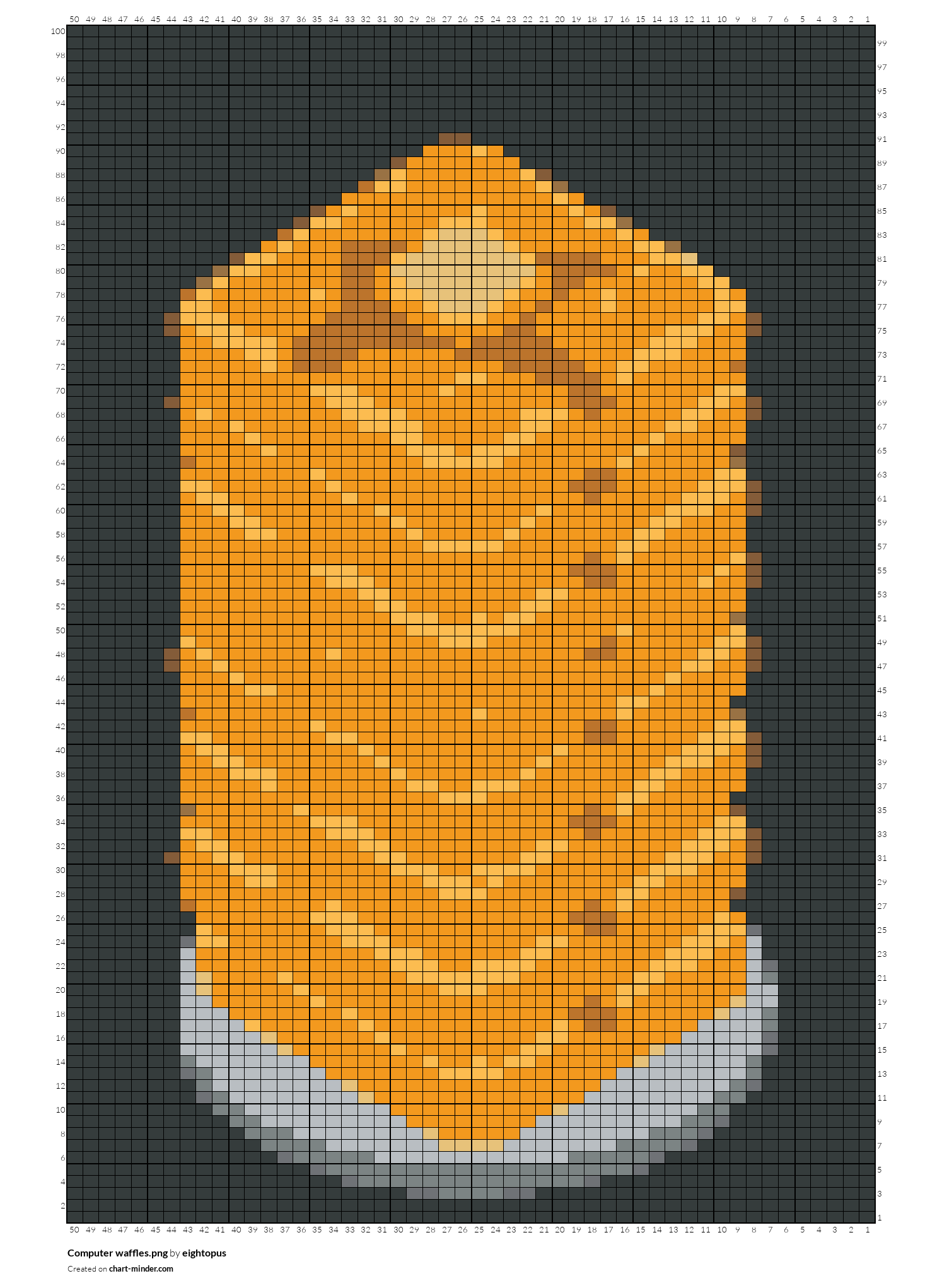 Computer waffles.png by eightopus | Chart Minder