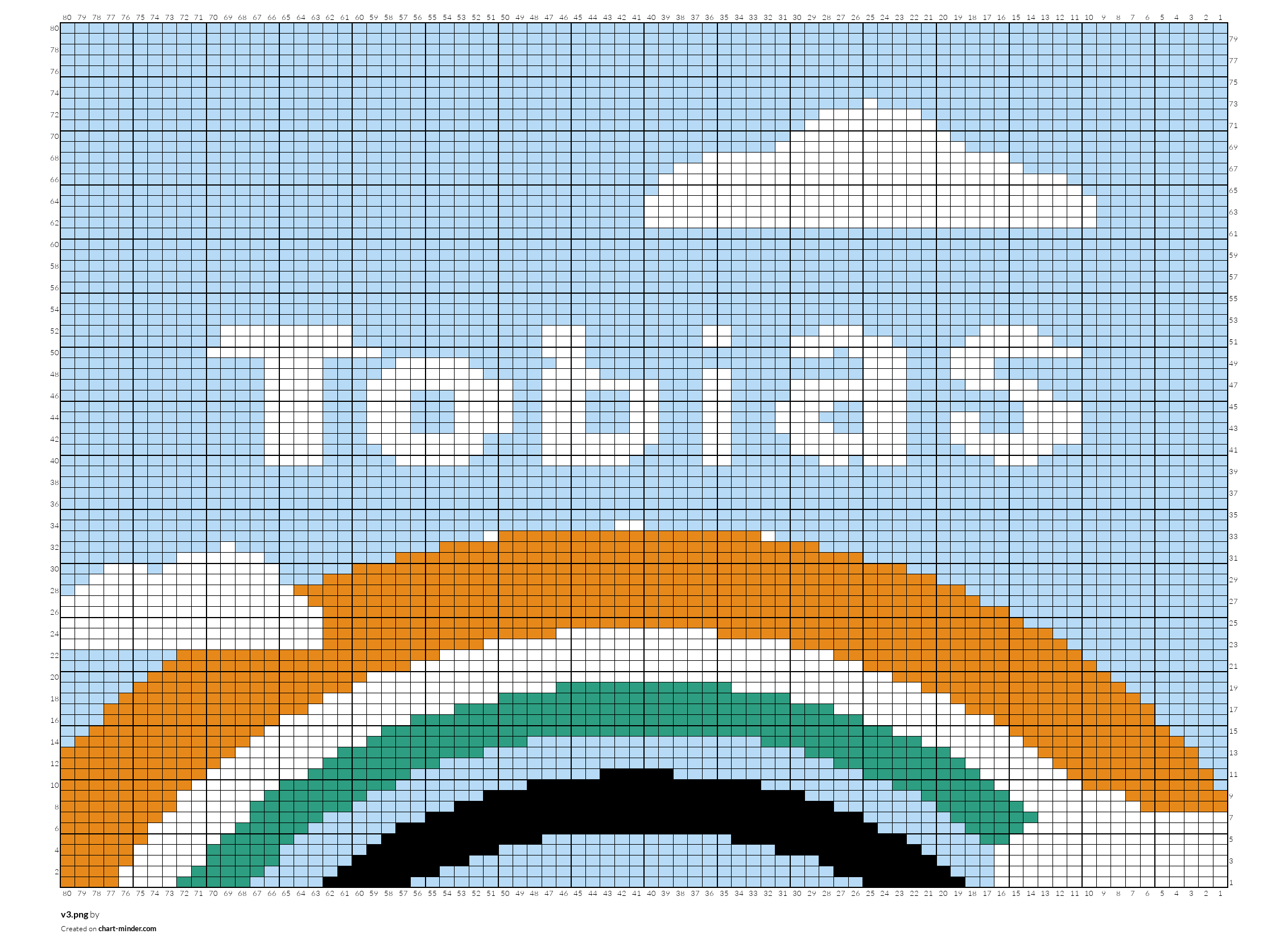 v3.png by lucieygr | Chart Minder