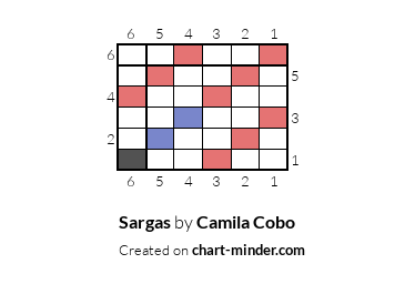Sargas by Camila Cobo | Chart Minder