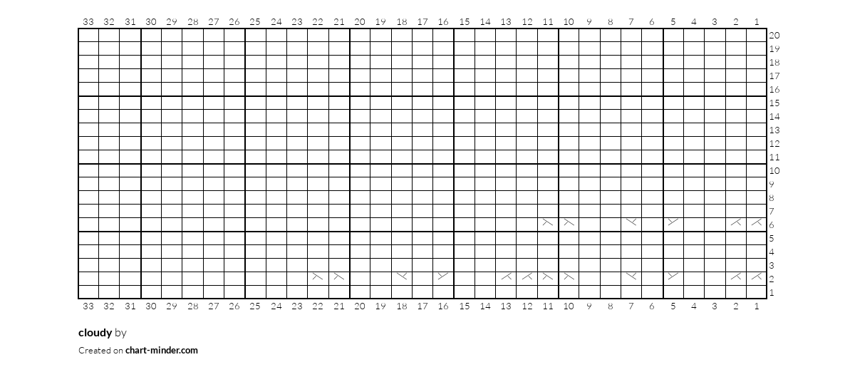 cloudy by cuttlebones | Chart Minder