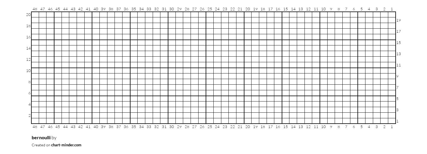 bernoulli by cornelia16a | Chart Minder
