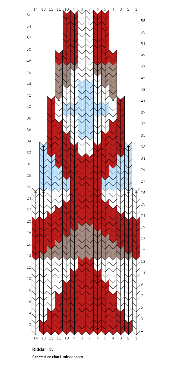 Riddari by Hanna M | Chart Minder