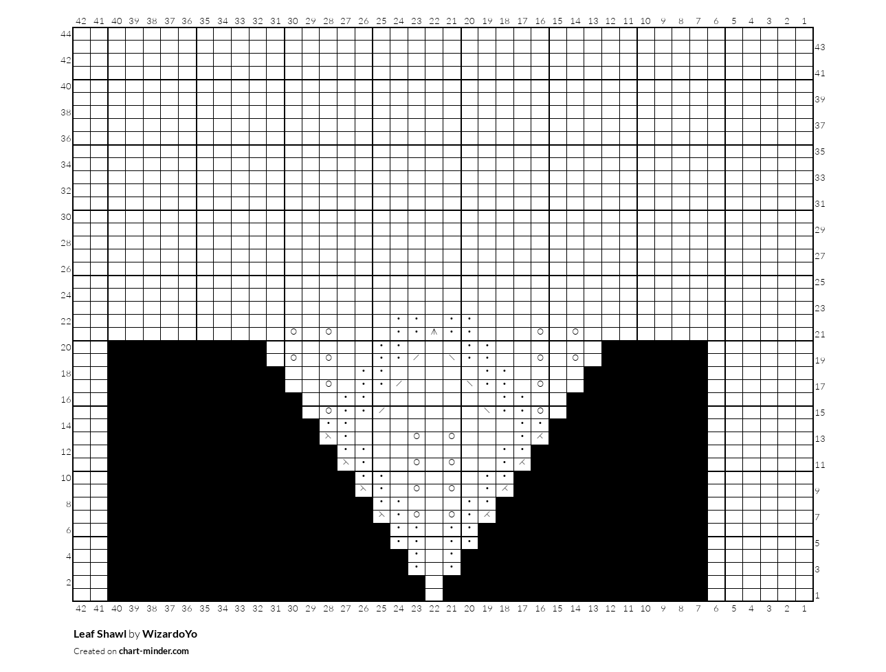 Leaf Shawl by WizardoYo | Chart Minder