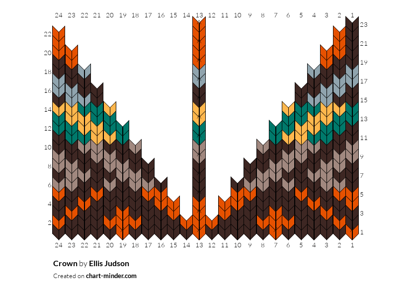 Crown by Ellis Judson | Chart Minder