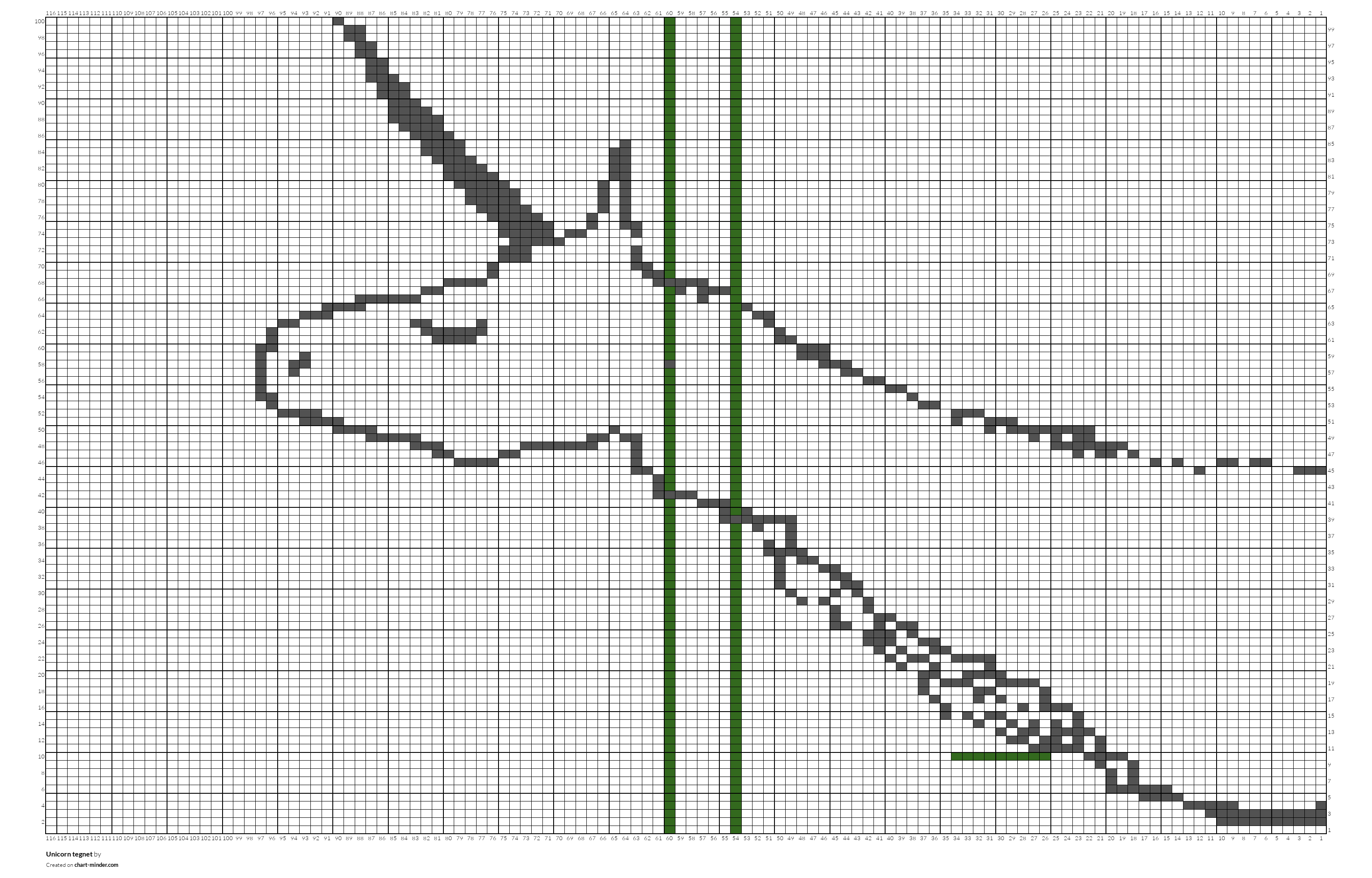 Unicorn tegnet by Tove M. Jelsnes Undrum | Chart Minder