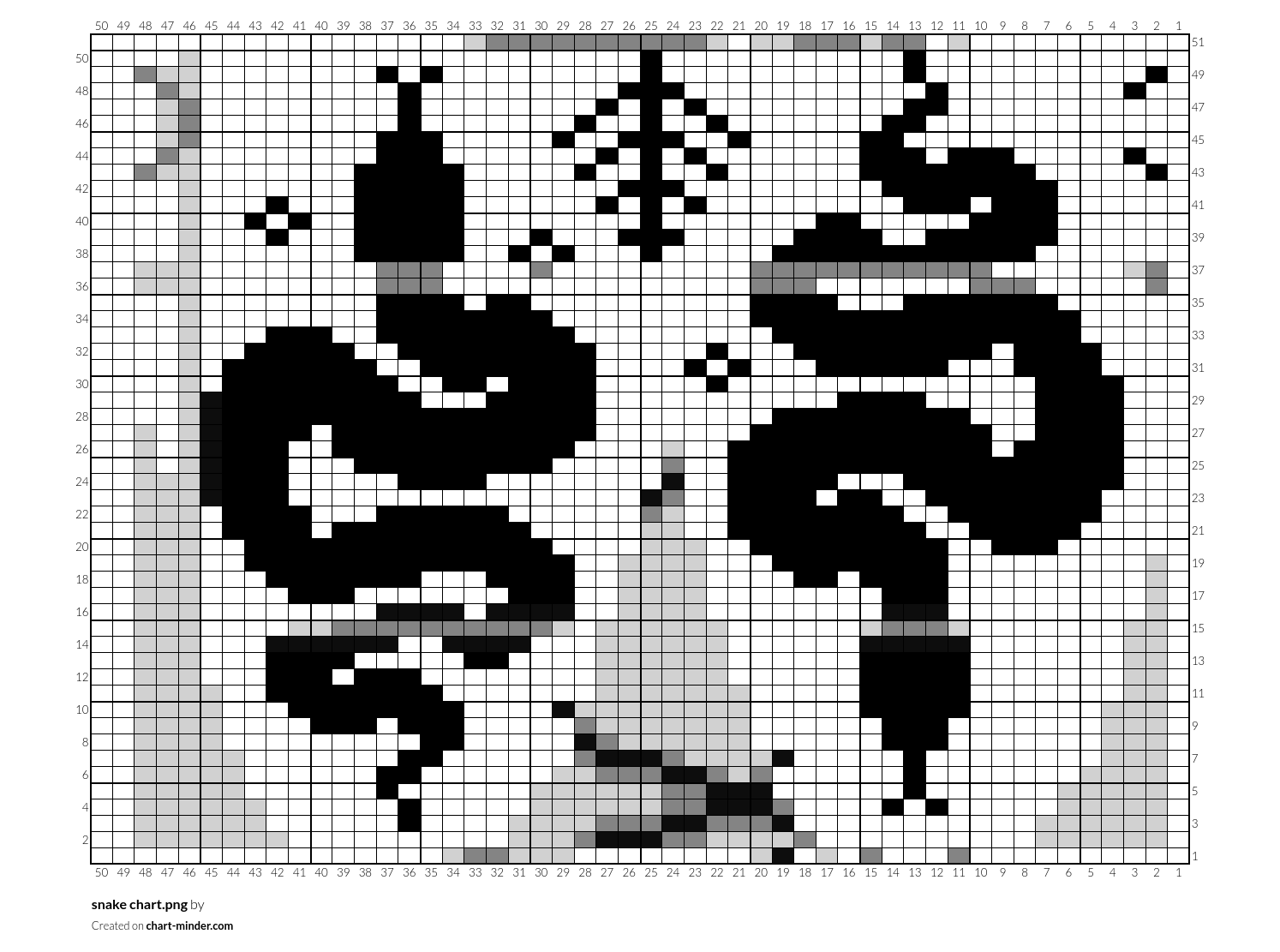 snake chart.png by LilLunarDragon | Chart Minder
