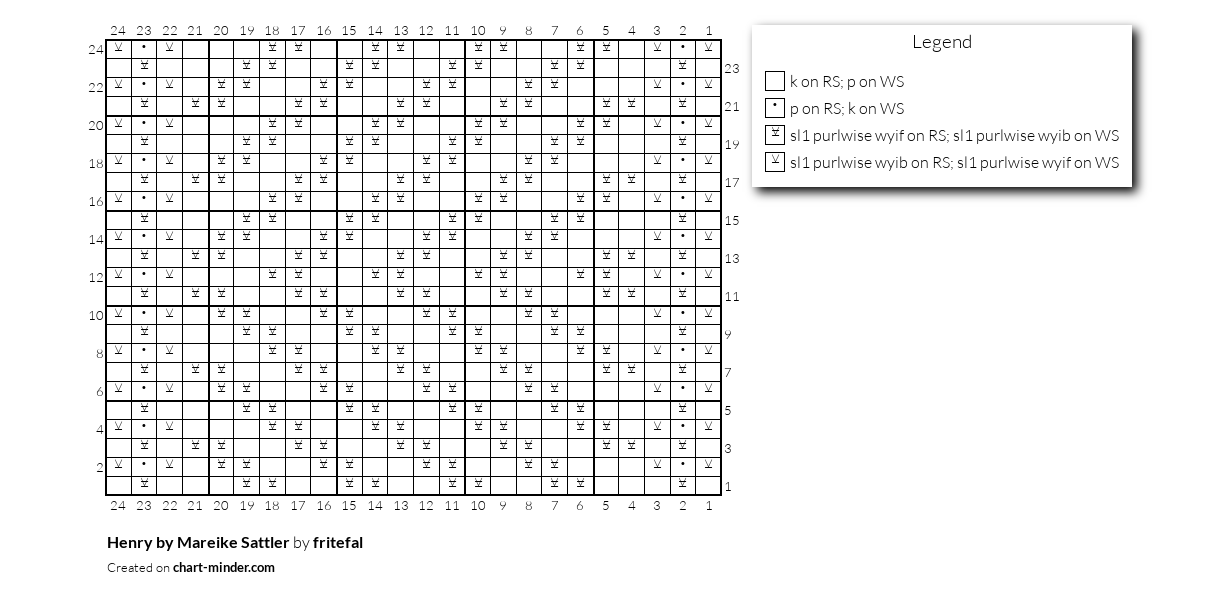 Henry by Mareike Sattler by fritefal | Chart Minder