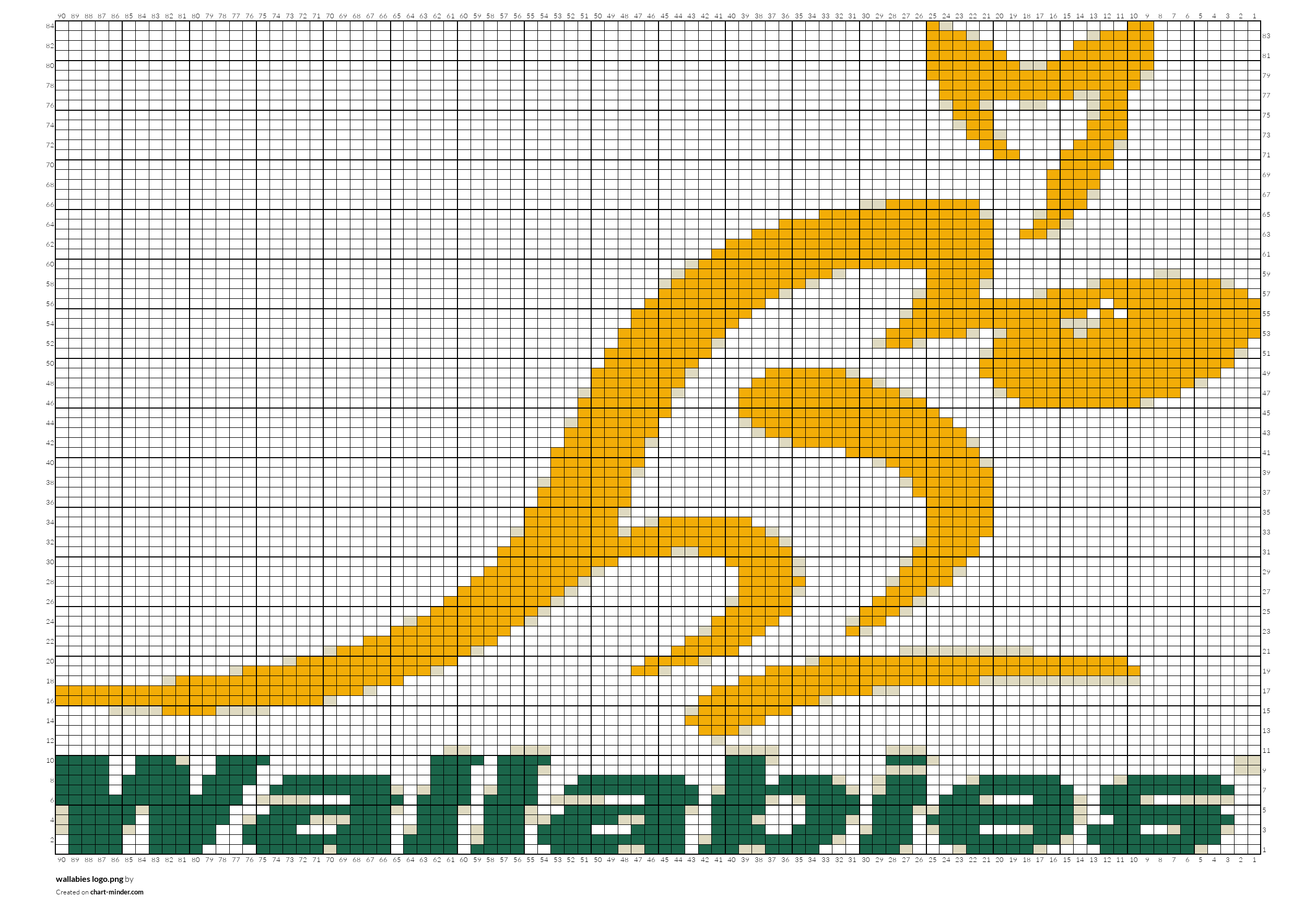 wallabies logo.png by Nzaims | Chart Minder