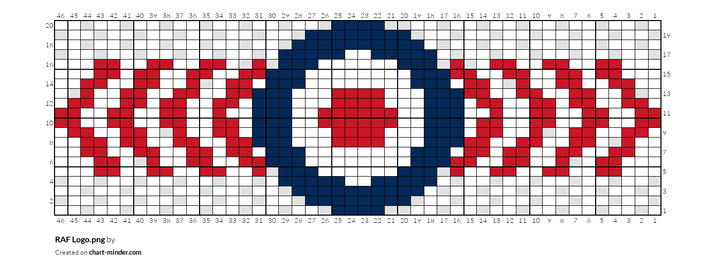 RAF Logo.png by Ristisilmukka | Chart Minder