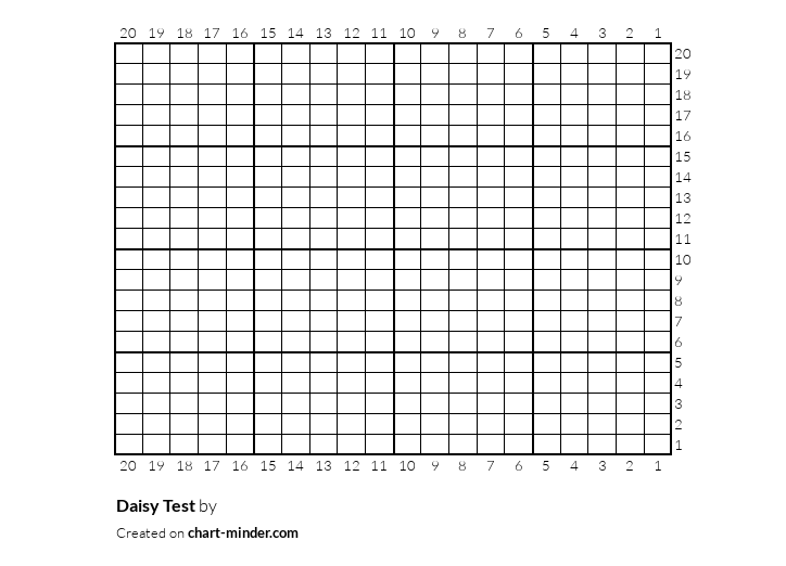 Daisy Test by Snowsheep91 | Chart Minder