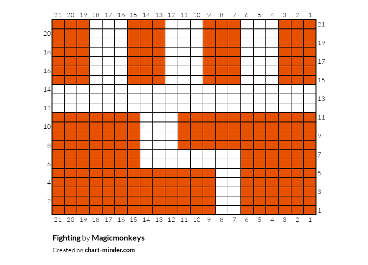 Pokemon Types by Magicmonkeys | Chart Minder