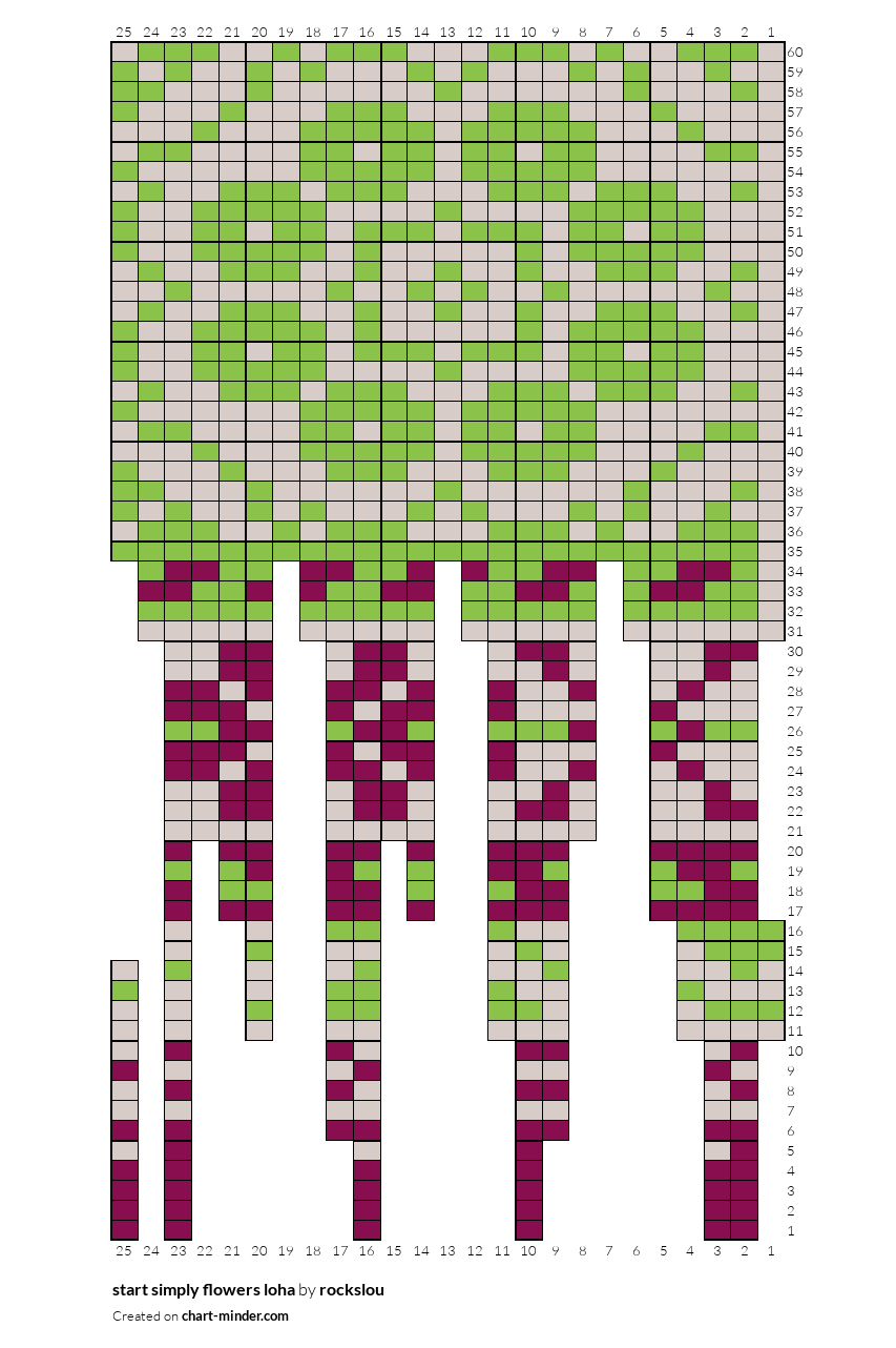 simply flowers loha by rockslou | Chart Minder