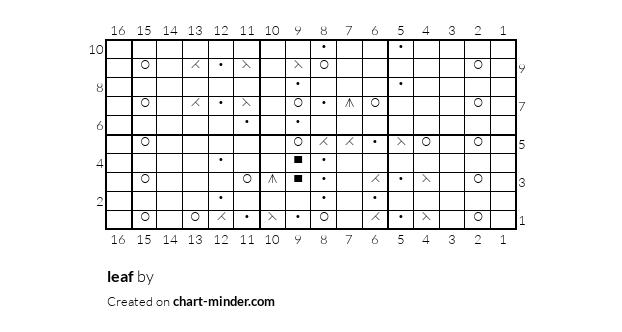 leaf by cuttlebones | Chart Minder