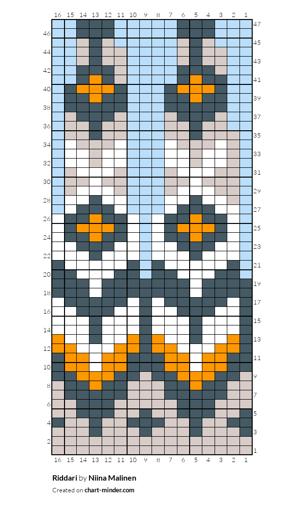 Riddari by Niina Malinen | Chart Minder