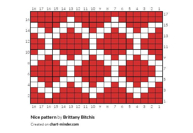 Nice pattern by Brittany Bitchis | Chart Minder
